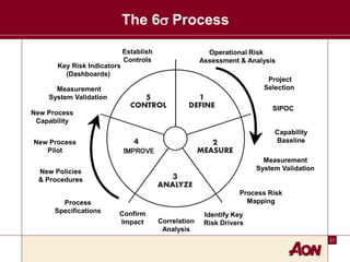 Six sigma | PPT