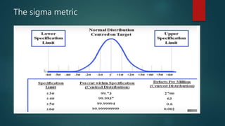 Six sigma | PPT