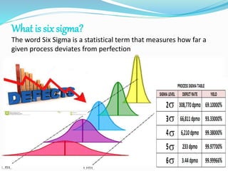Six sigma | PPTX