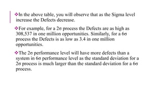 TQM- Six sigma | PPTX