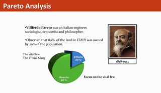 Six sigma | PPTX