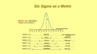 Knowledge Sharing Session on Six Sigma | PPTX