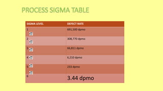 Knowledge Sharing Session on Six Sigma | PPTX