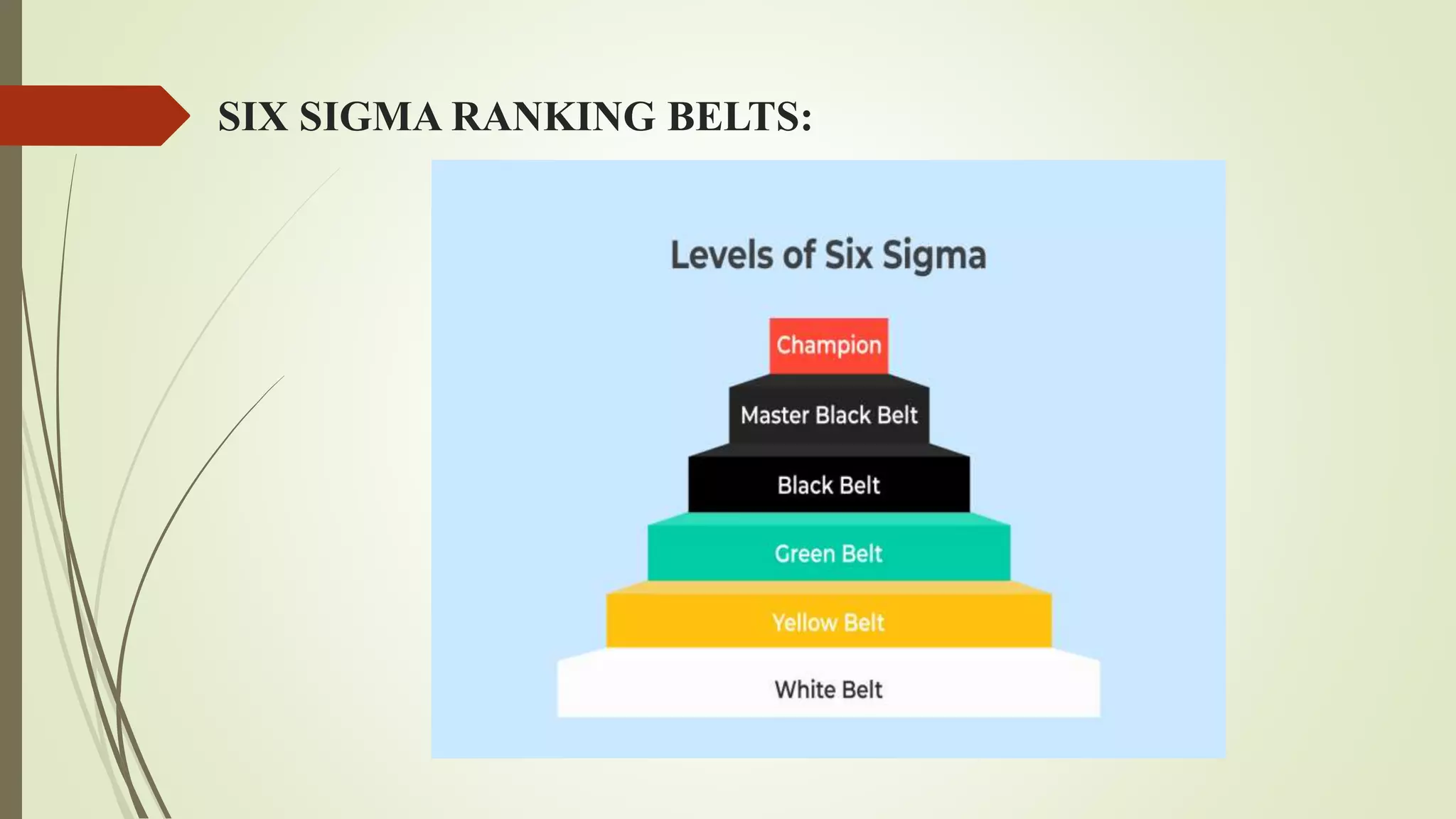 SIX SIGMA.pptx