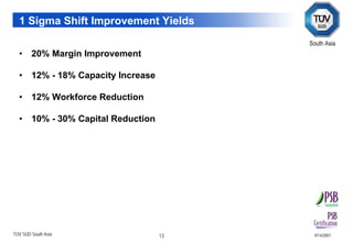 Six Sigma.pdf