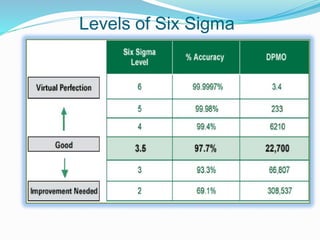 sixsigma.pptx