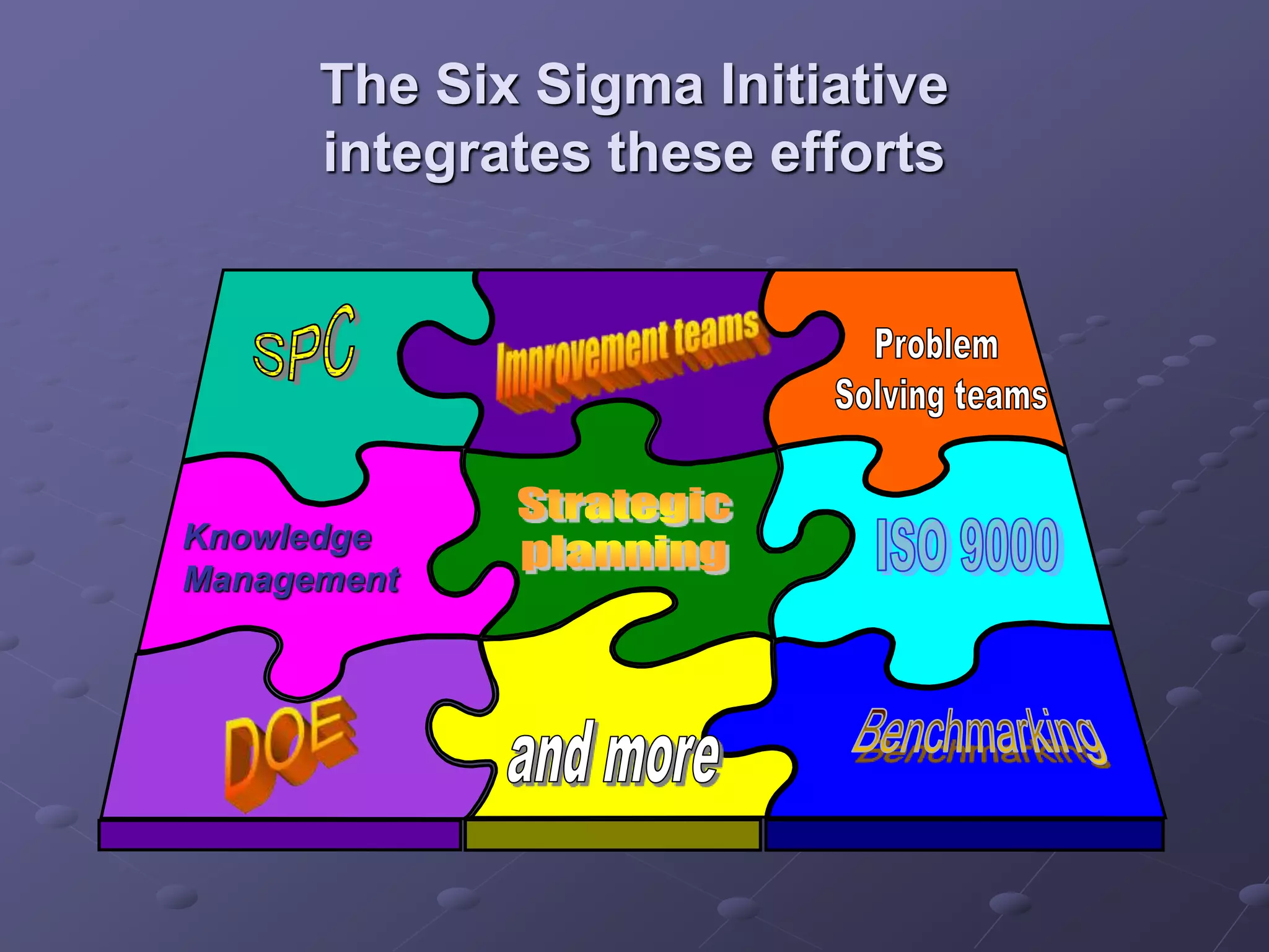 Six Sigma.pptx