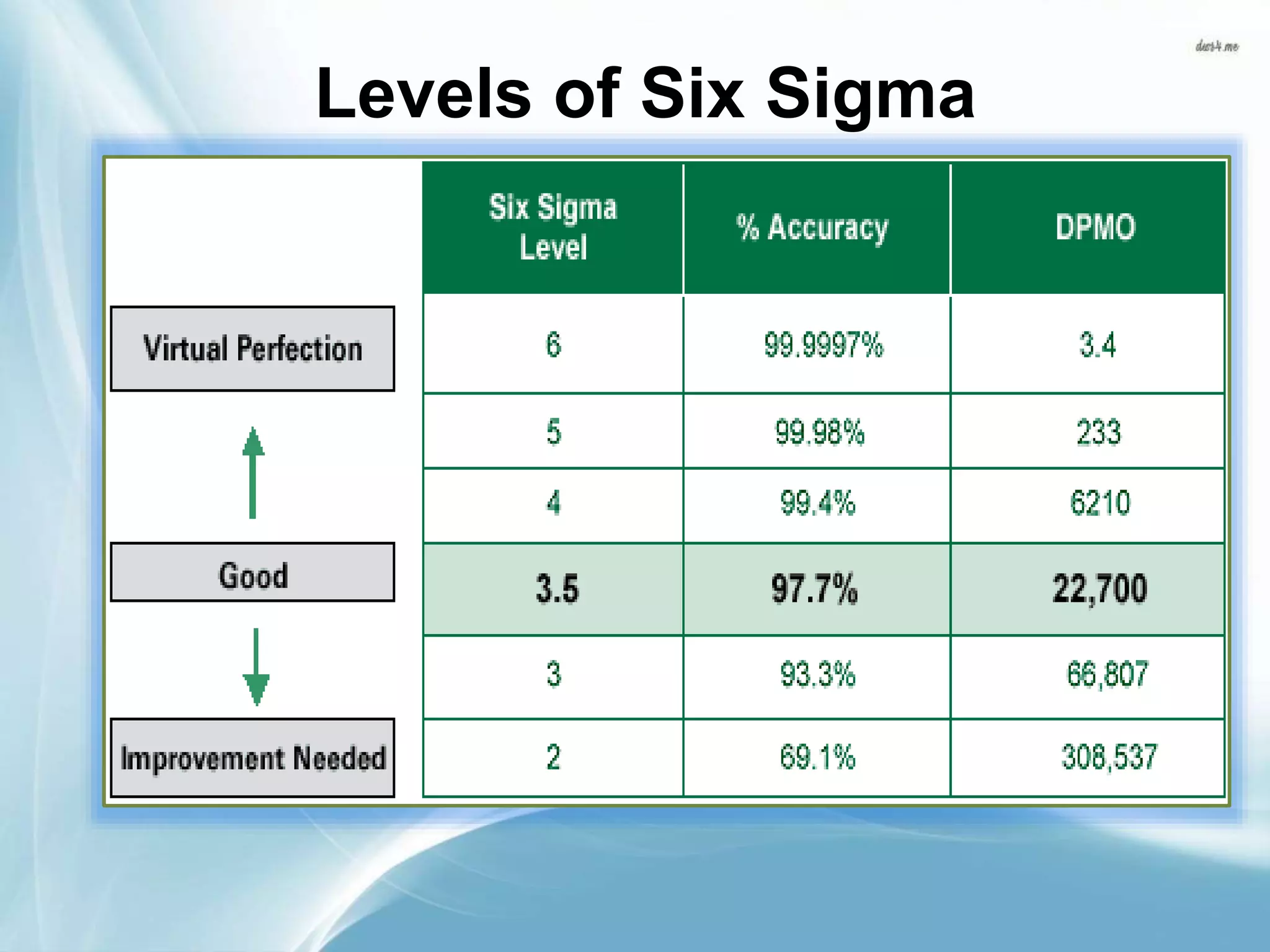 Six sigma.pptx