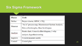 Six Sigma.pptx