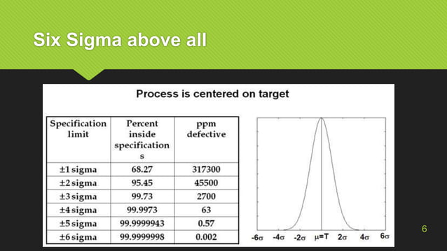 Six Sigma.pptx