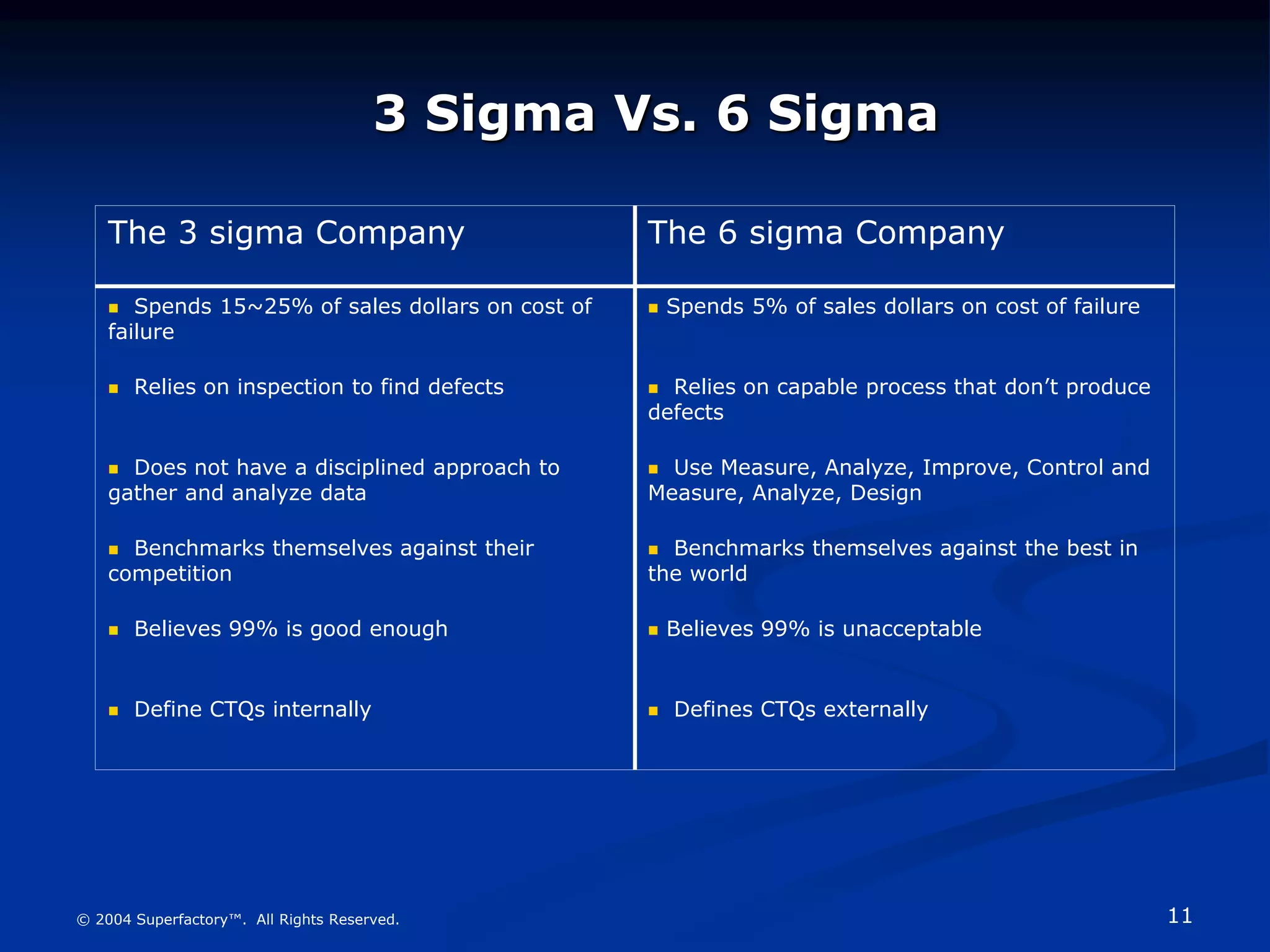 Six_Sigma.ppt