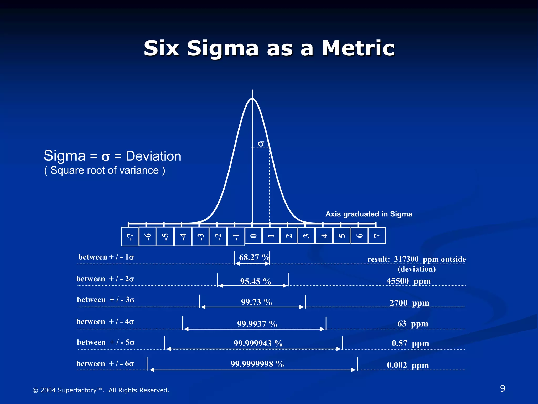 Six_Sigma.ppt
