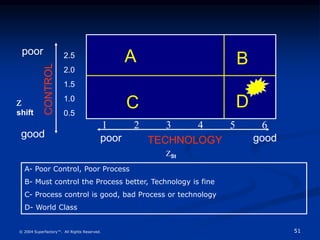 Six_Sigma.ppt