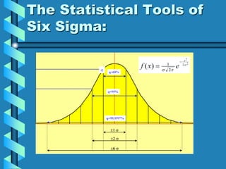 Six Sigma.ppt