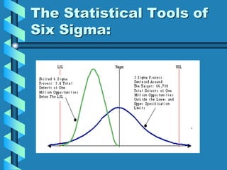 Six Sigma.ppt