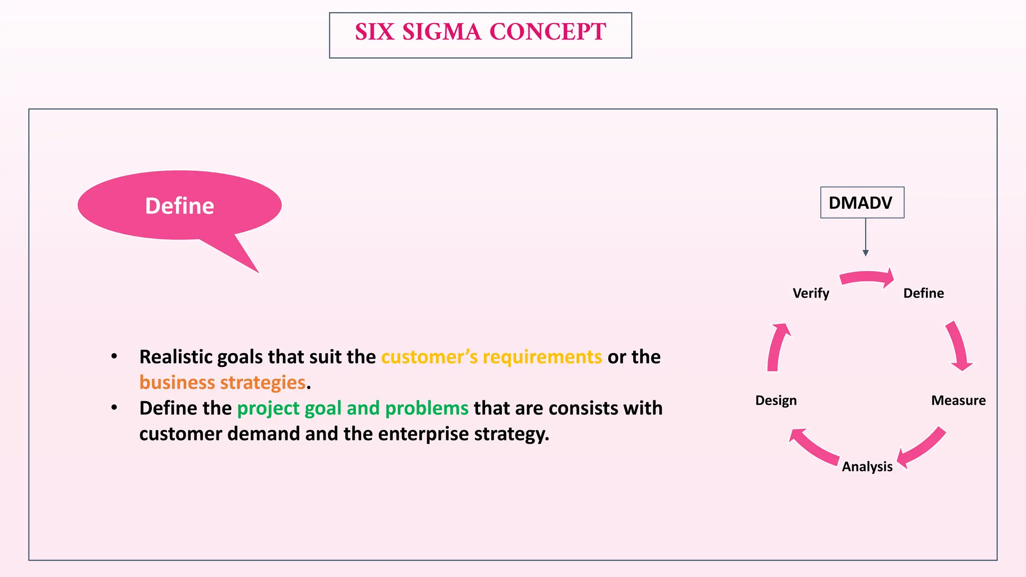 Six Sigma .pdf