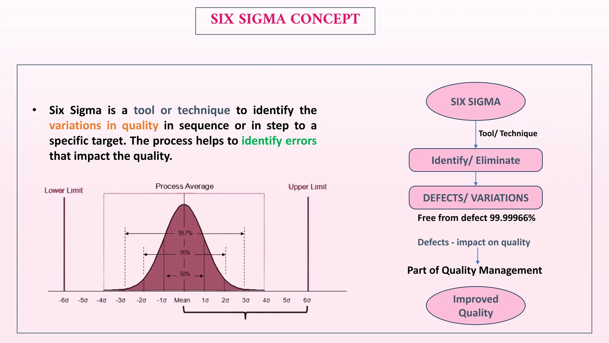 Six Sigma .pdf