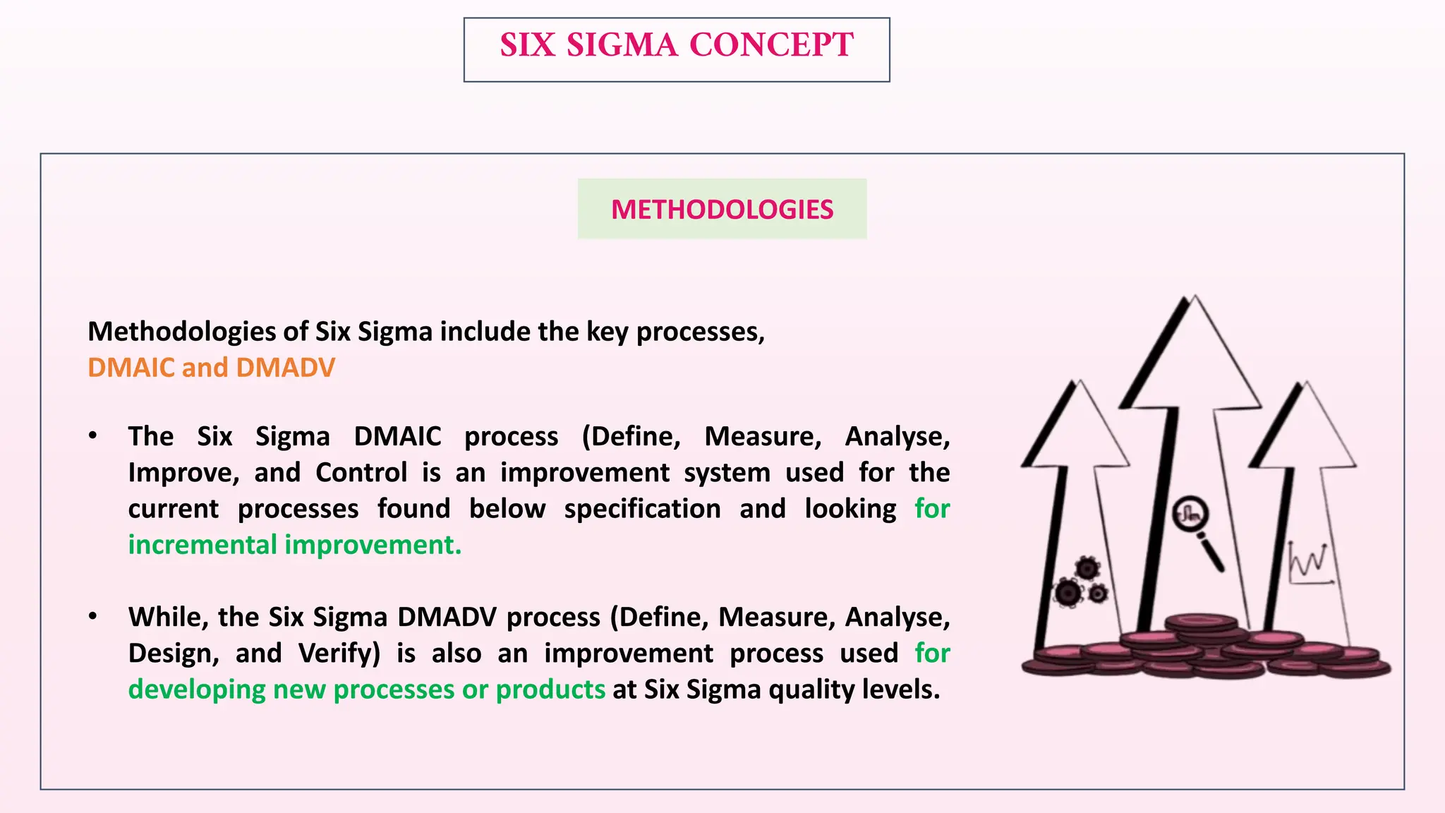 Six Sigma .pdf