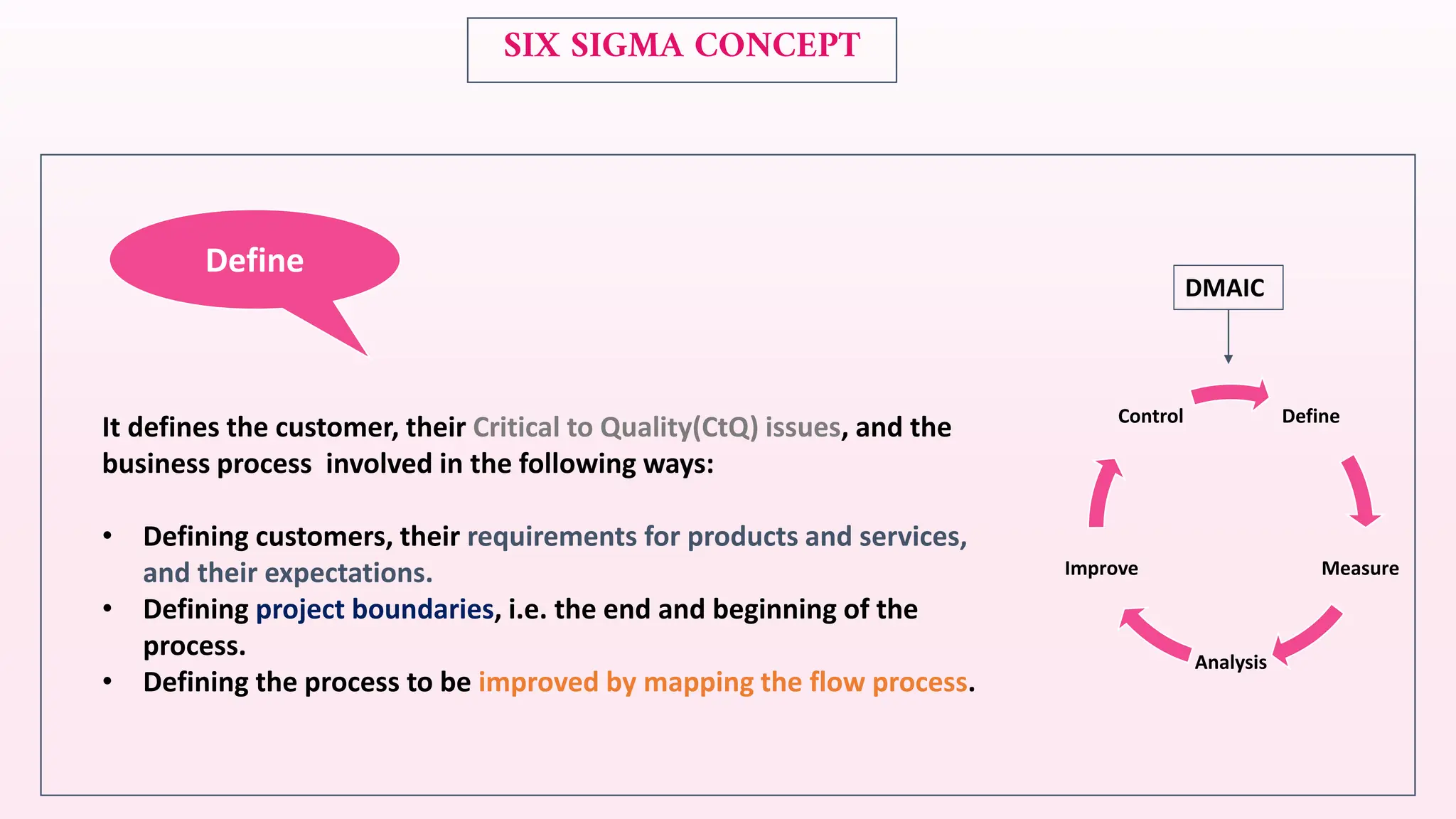 Six Sigma .pdf | Mechanical and Industrial Engineering Industry | Industries