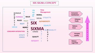 Six Sigma .pdf | Mechanical and Industrial Engineering Industry | Industries