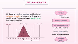 Six Sigma .pdf | Mechanical and Industrial Engineering Industry ...