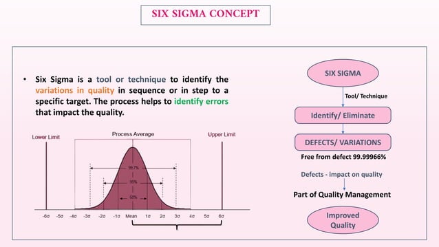 Six Sigma .pdf | Mechanical and Industrial Engineering Industry ...