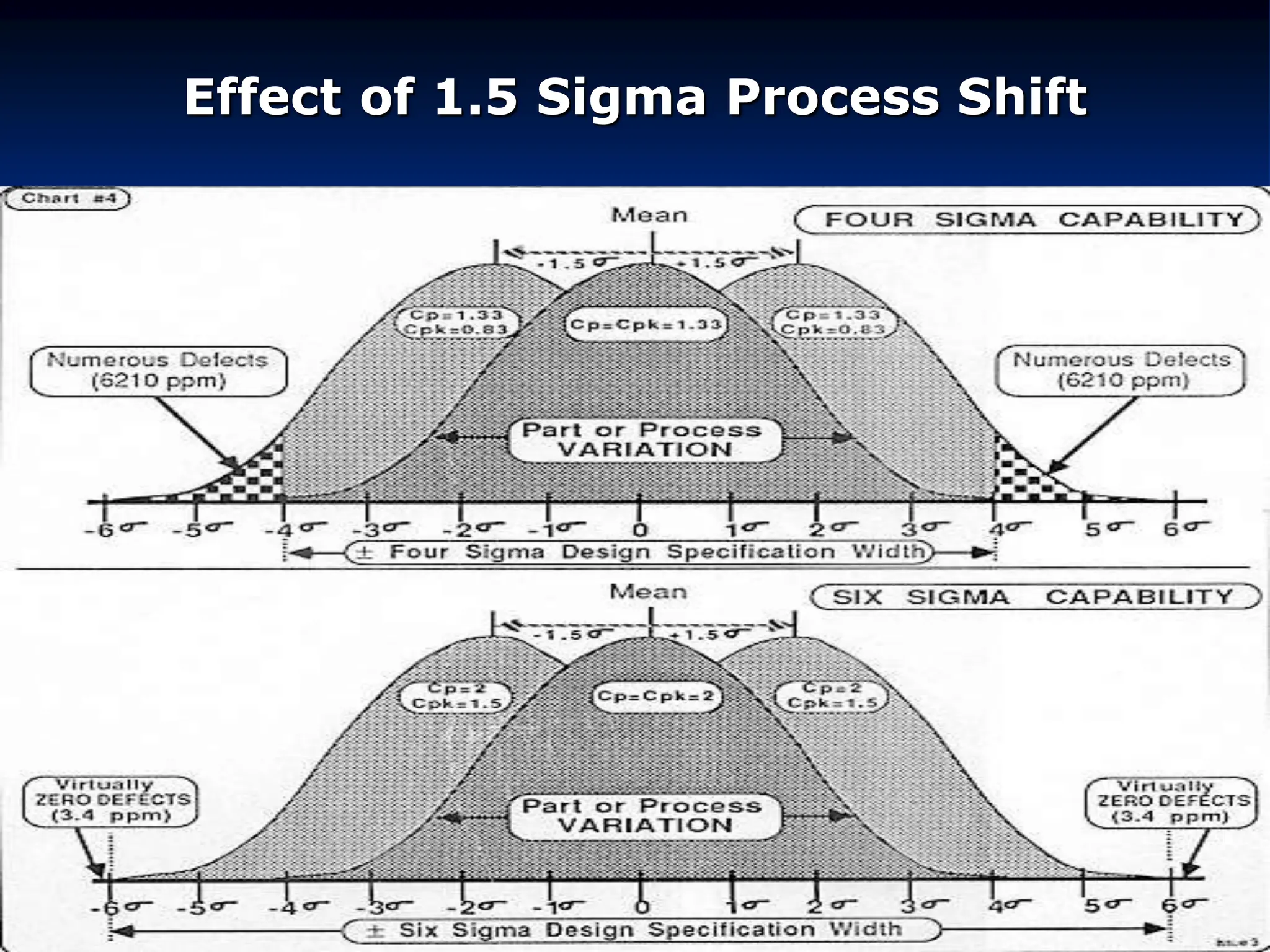 What is Six Sigma? Phases of Six Sigma. Define; Measure; Evaluate ...