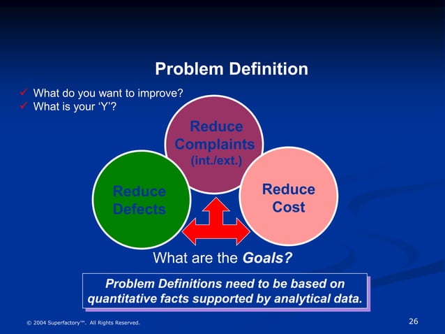 What is Six Sigma? Phases of Six Sigma. Define; Measure; Evaluate ...