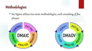 SIX SIGMA meaning, key principles, methodology, | PPTX | Mechanical and ...