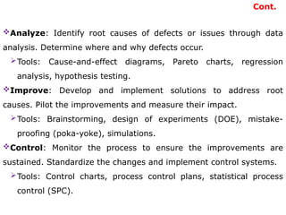Six Sigma in Total Quality Management (TQM) | PPTX