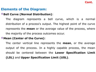 Six Sigma in Total Quality Management (TQM) | PPTX