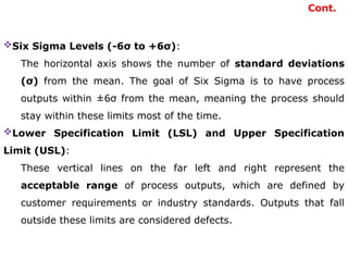 Six Sigma in Total Quality Management (TQM) | PPTX