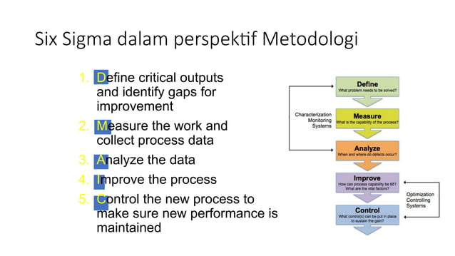 Six Sigma pada rumah sakit DKI Jakarta.pptx