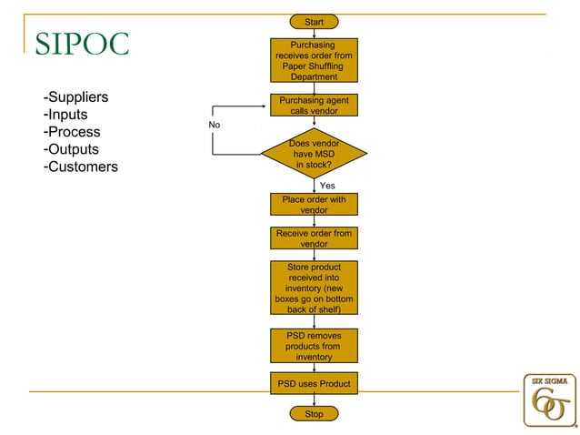 Six sigma case study-a good approach with example | PPT | Business ...