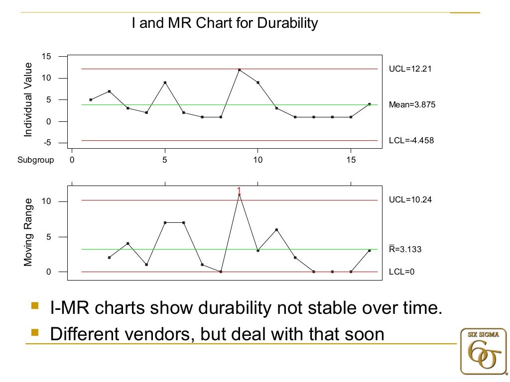Six sigma case study-a good approach with example