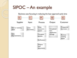 Six sigma define - v1.0 | PPT