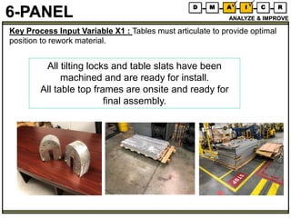 Six sigma - dmr tilt table - matthew hunt | PPT | Free Download