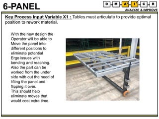 Six sigma - dmr tilt table - matthew hunt | PPT