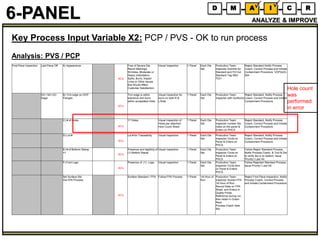 Six sigma - dmr tilt table - matthew hunt | PPT