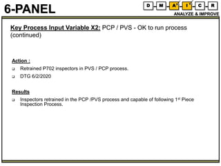 Six sigma - dmr tilt table - matthew hunt | PPT