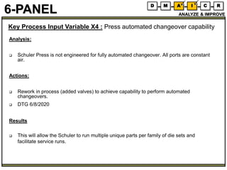 Six sigma - dmr tilt table - matthew hunt | PPT | Free Download