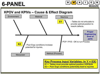 Six sigma - dmr tilt table - matthew hunt | PPT