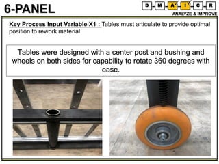 Six sigma - dmr tilt table - matthew hunt | PPT