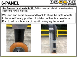 Six sigma - dmr tilt table - matthew hunt | PPT | Free Download