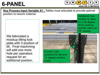 Six sigma - dmr tilt table - matthew hunt | PPT