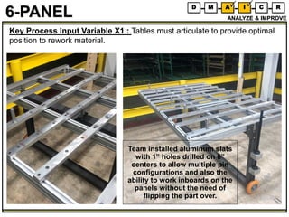 Six sigma - dmr tilt table - matthew hunt | PPT