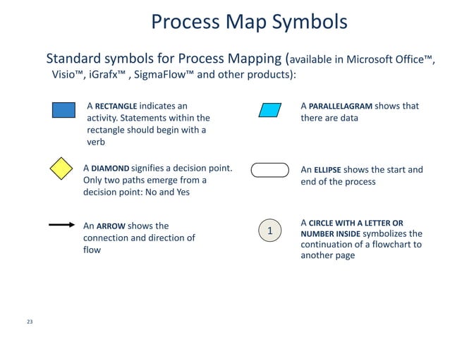 Six Sigma Workshop for World Bank, Chennai - India