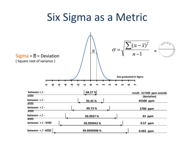 Six Sigma Workshop for World Bank, Chennai - India