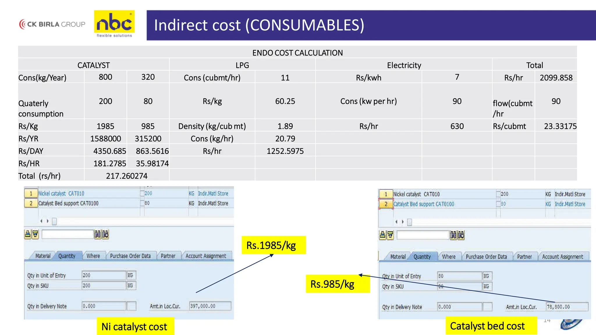 Six Sigma - Enhancement availability of UBH Furnace | PPT