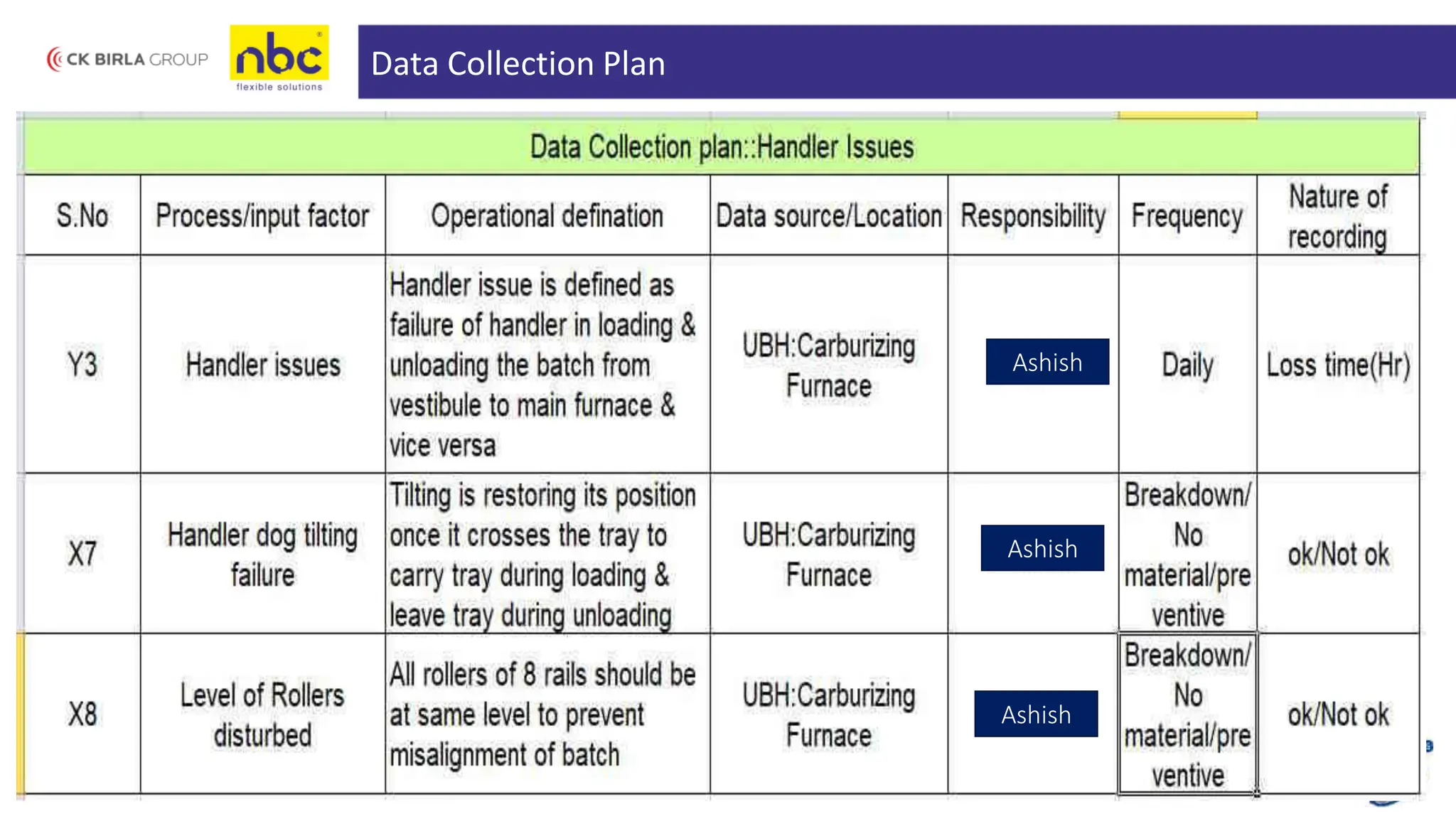 Six Sigma - Enhancement availability of UBH Furnace | PPT